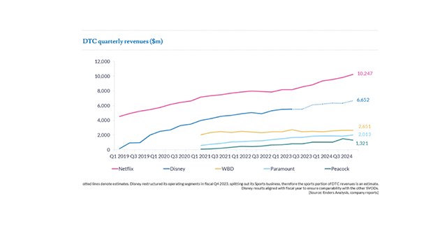 Enders analiza crecimiento global de streaming - TVDATOS